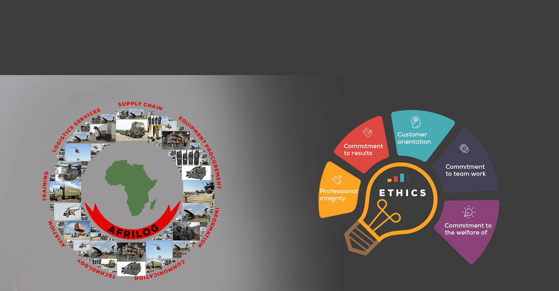 Afrilog - Leaders in defense security logistics
